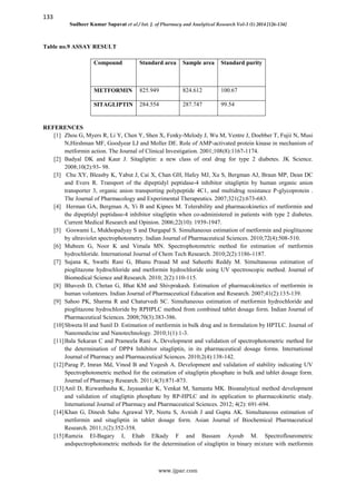 Method Development and Validation for Simultaneous estimation of Metformin Hcl and Sitagliptin ...