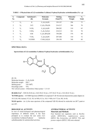 Ijpar 14 618 ashaSynthesis and screening of new 2-(2-oxoindoline-3 ...