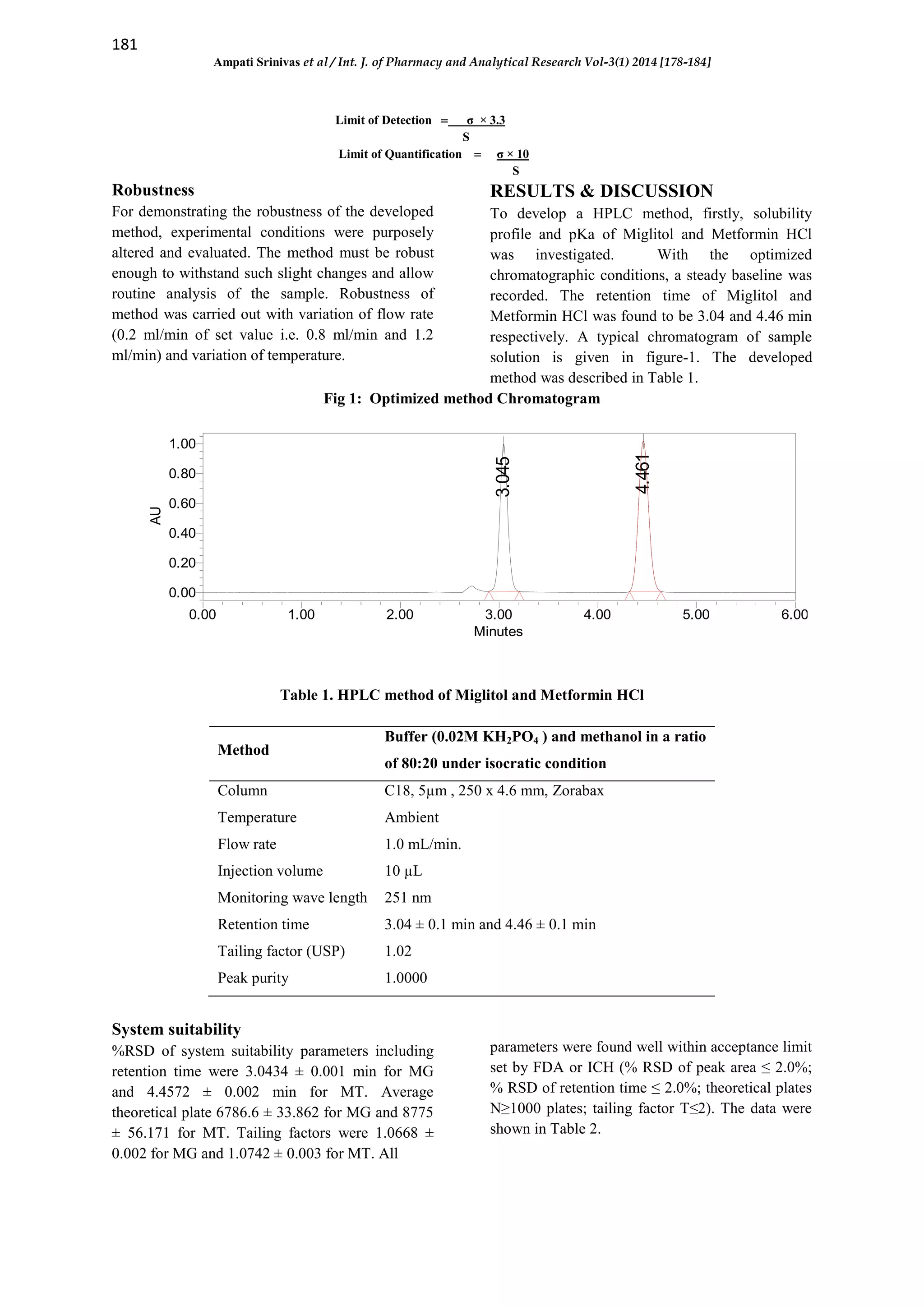 Development And Validation Of Rp Hplc Method For The Simultaneous