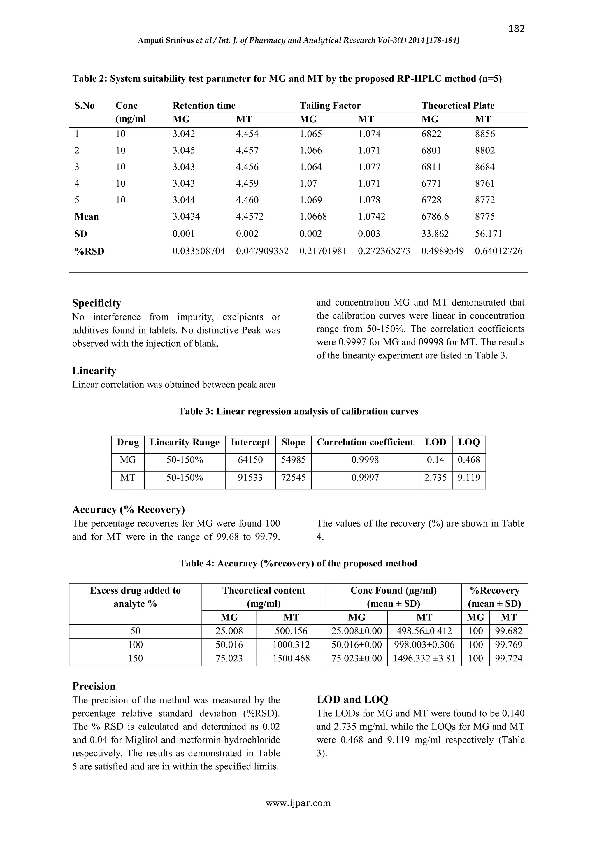 Development And Validation Of Rp Hplc Method For The Simultaneous