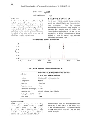 Development and Validation of RP-HPLC method for the simultaneous estimation of Miglitol and ...
