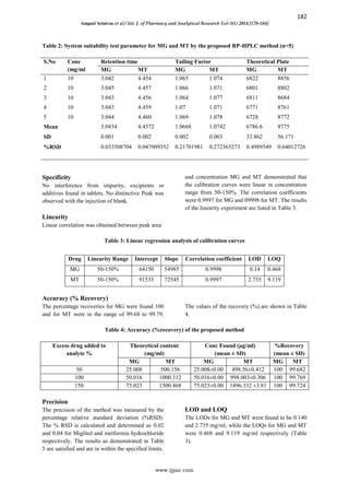 Development and Validation of RP-HPLC method for the simultaneous estimation of Miglitol and ...