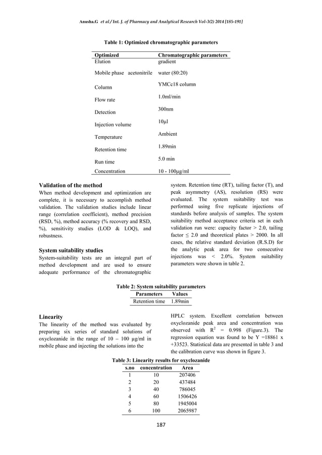 Development and Validation of RP – HPLC Method for the estimation of Oxyclozanide in Pure and ...