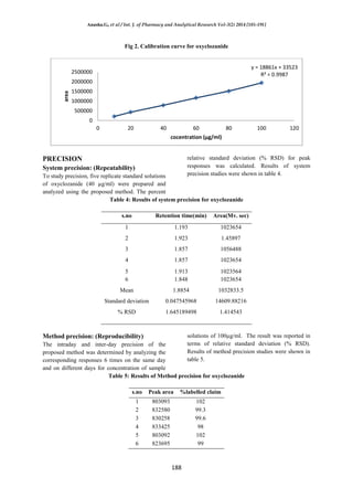 Development and Validation of RP – HPLC Method for the estimation of Oxyclozanide in Pure and ...