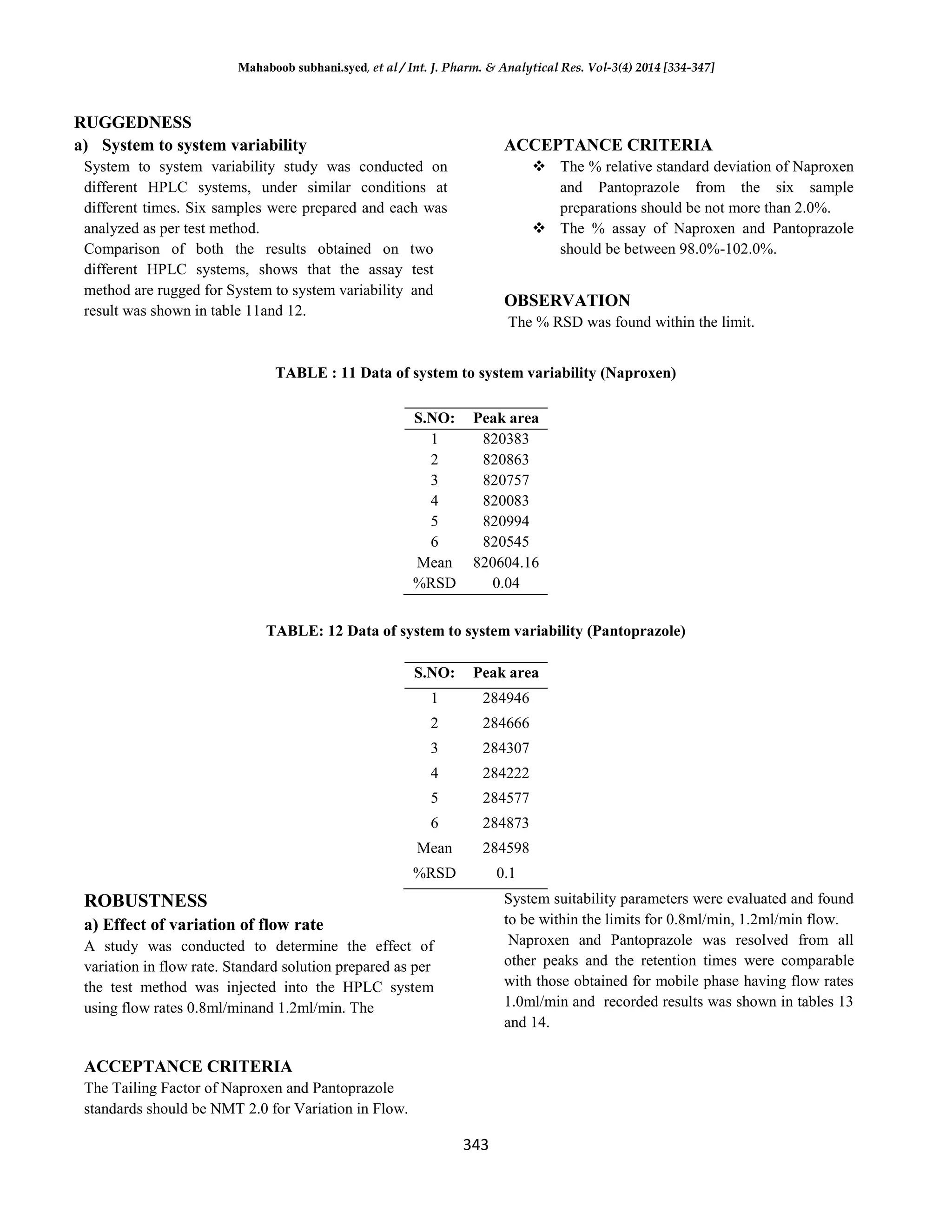 Analytical Method Development And Validation For Simultaneous Estimation Of Naproxen And