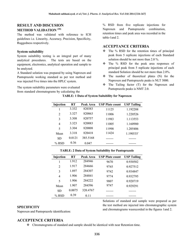 Analytical method development and validation for simultaneous estimation of naproxen and ...