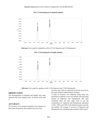 Analytical method development and validation for simultaneous estimation of naproxen and ...