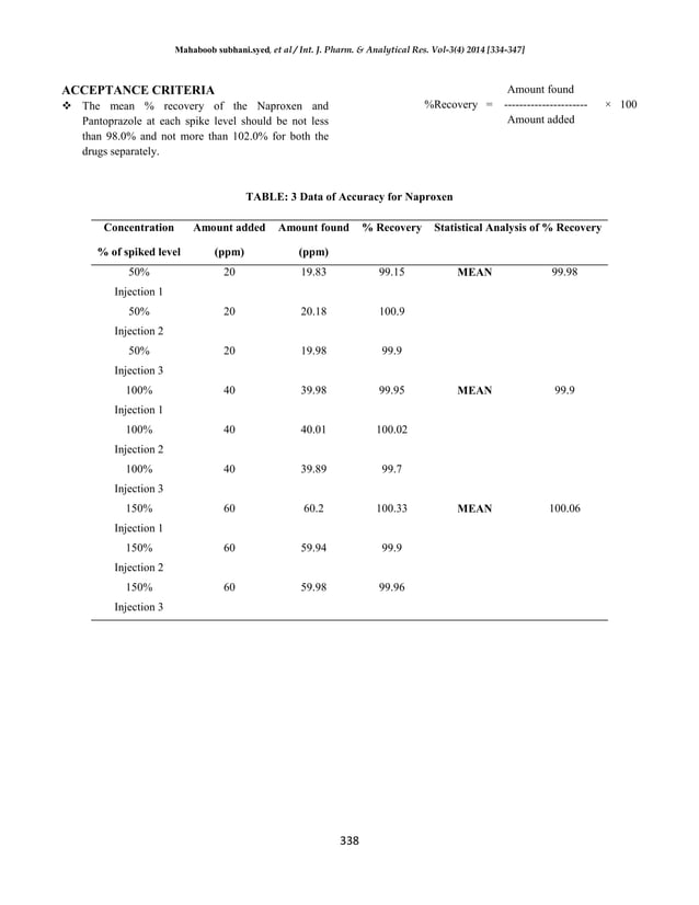 Analytical method development and validation for simultaneous estimation of naproxen and ...