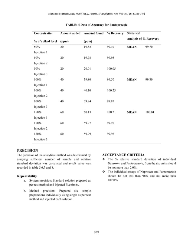 Analytical method development and validation for simultaneous estimation of naproxen and ...