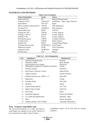 Formulation of mebeverine hydrochloride MR pellets in capsules and ...