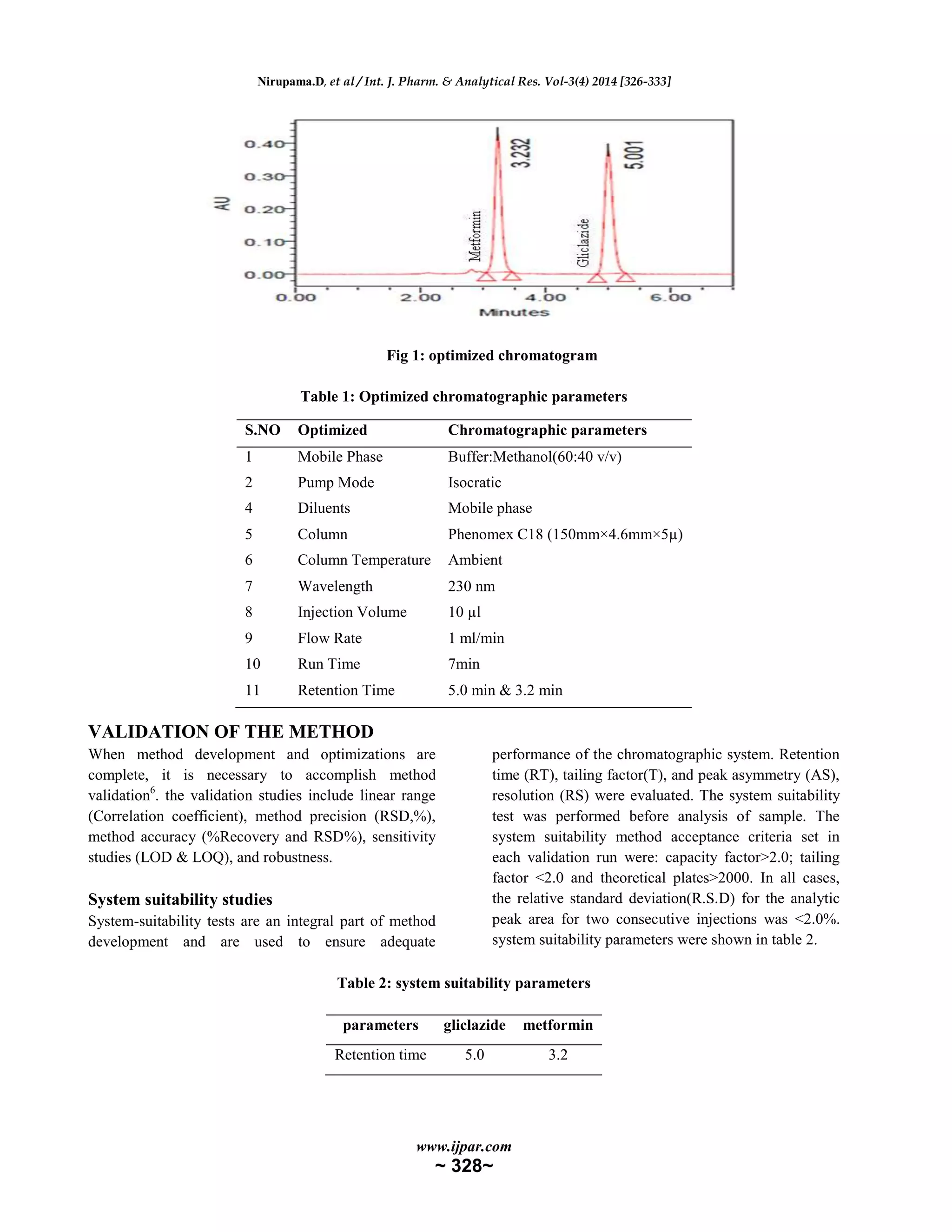 Development and validation of RP-HPLC method for simultaneous estimation of gliclazide and ...
