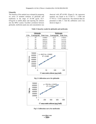 Development and validation of RP-HPLC method for simultaneous estimation of gliclazide and ...