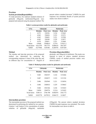 Development and validation of RP-HPLC method for simultaneous estimation of gliclazide and ...