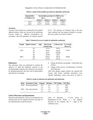 Development and validation of RP-HPLC method for simultaneous estimation of gliclazide and ...