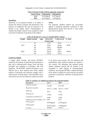 Development and validation of RP-HPLC method for simultaneous estimation of gliclazide and ...