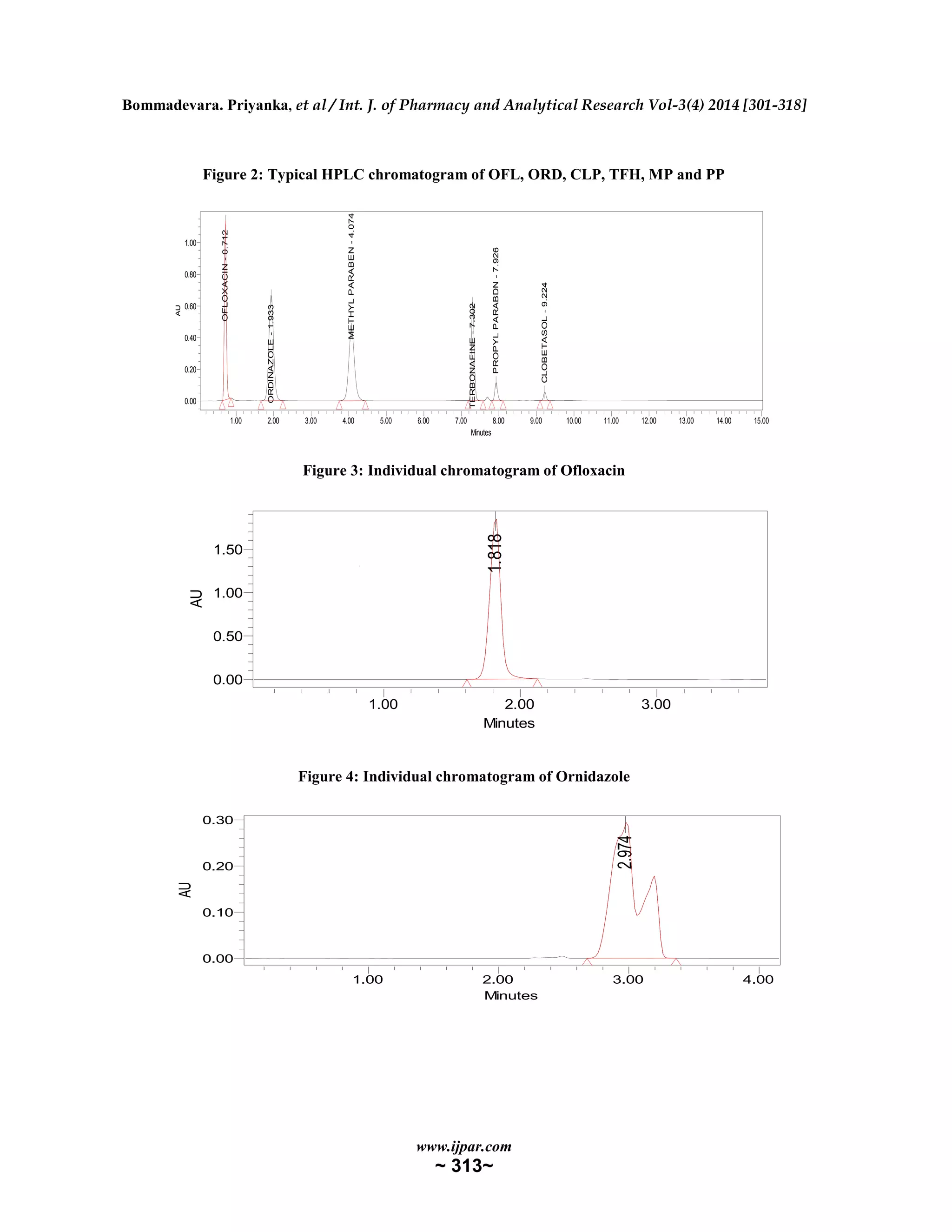 Validated stability indicating RP-HPLC method for the simultaneous ...