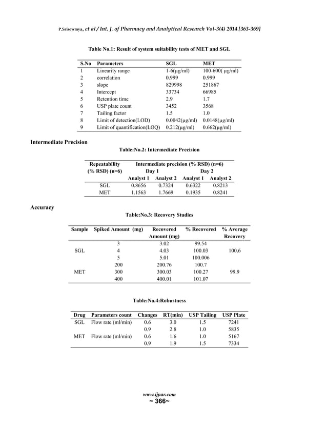 Method development and validation for the simultaneous estimation of saxagliptin and metformin ...