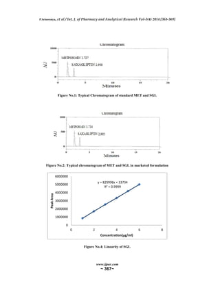Method development and validation for the simultaneous estimation of saxagliptin and metformin ...