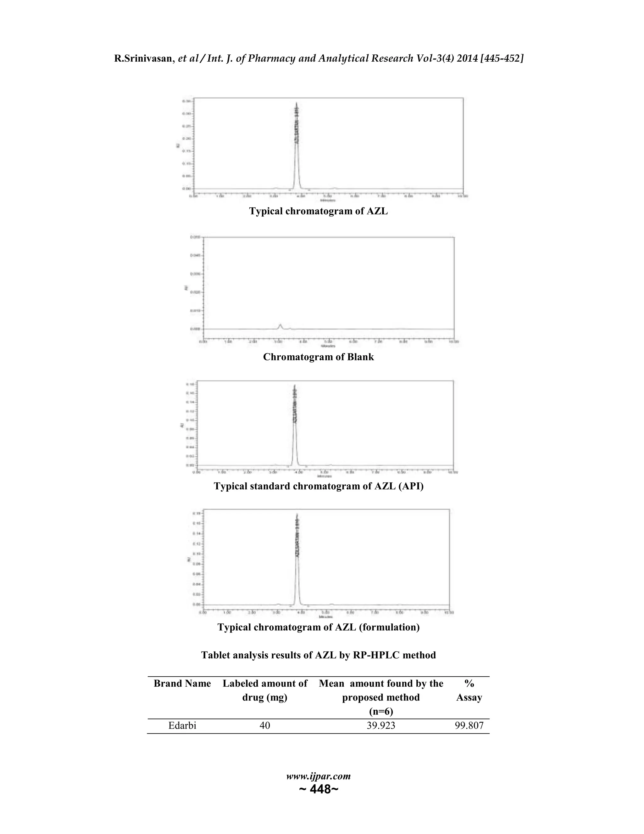 Stability indicating RP-HPLC method for determination of azilsartan ...