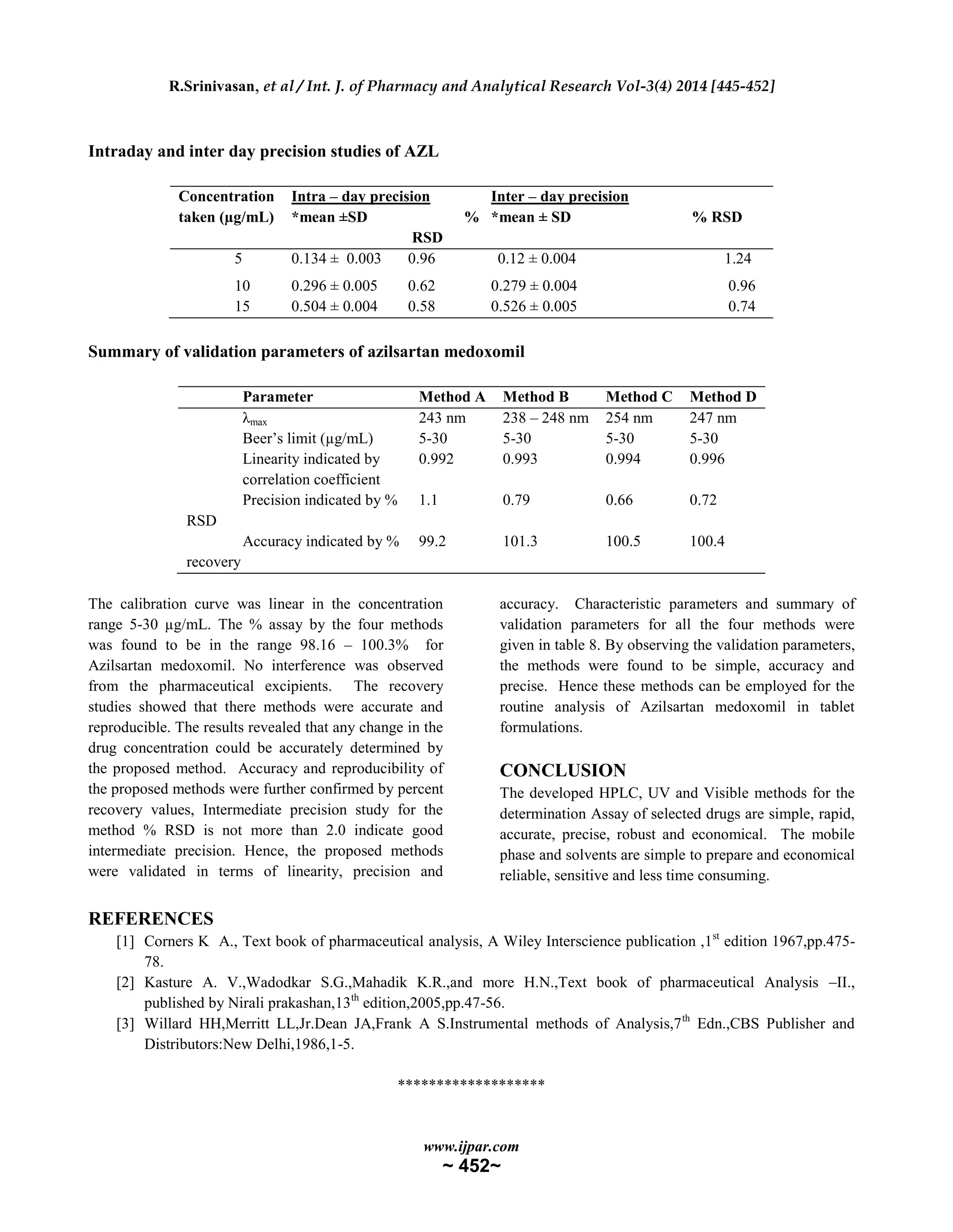 Stability indicating RP-HPLC method for determination of azilsartan ...