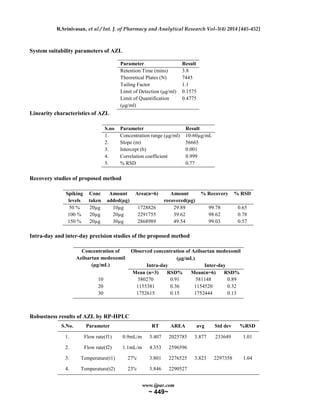 Stability indicating RP-HPLC method for determination of azilsartan ...