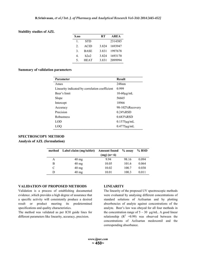 Stability indicating RP-HPLC method for determination of azilsartan ...