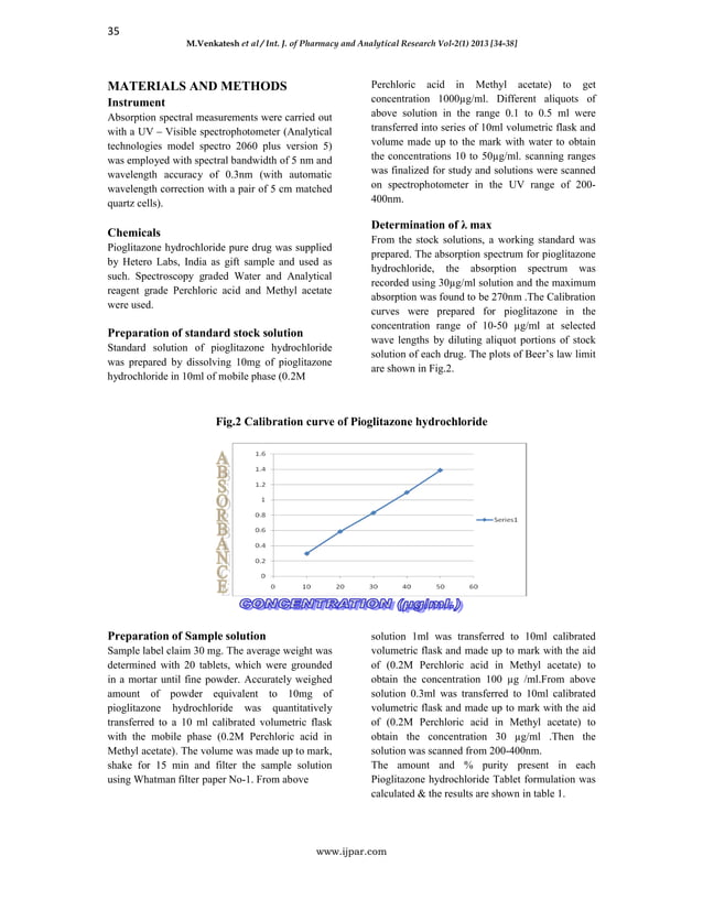 Estimation of Pioglitazone hydrochloride in Bulk and Pharmaceutical dosage form by UV ...