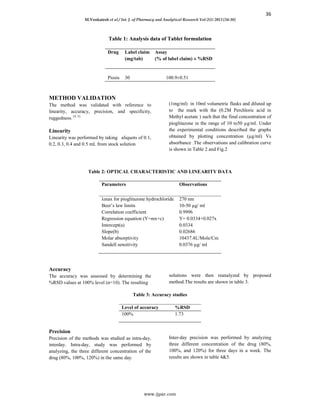 Estimation of Pioglitazone hydrochloride in Bulk and Pharmaceutical dosage form by UV ...