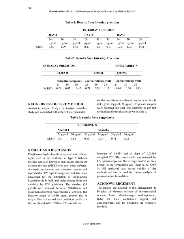 Estimation of Pioglitazone hydrochloride in Bulk and Pharmaceutical dosage form by UV ...