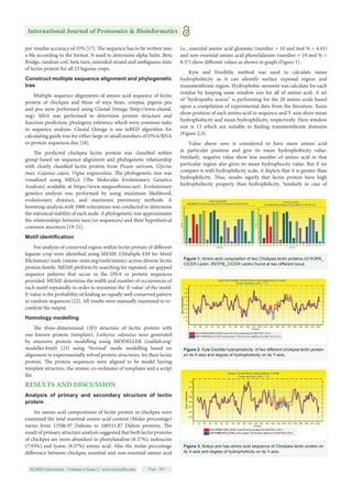 International Journal of Proteomics & Bioinformatics | PDF | Biological Sciences | Science