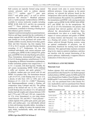 Screening of polymerization effect with Alginate-HPMC-Guar gum on ...