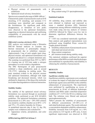 Solubility Enhancement of Posaconazole: A Mixed Solvency Approach Using ...