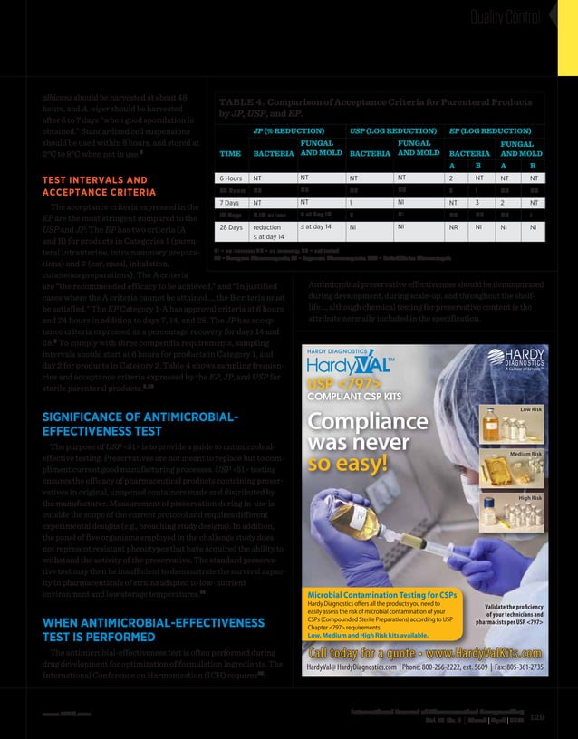 The Essentials of USP chapter 51 antimicrobial effectiveness testing ...