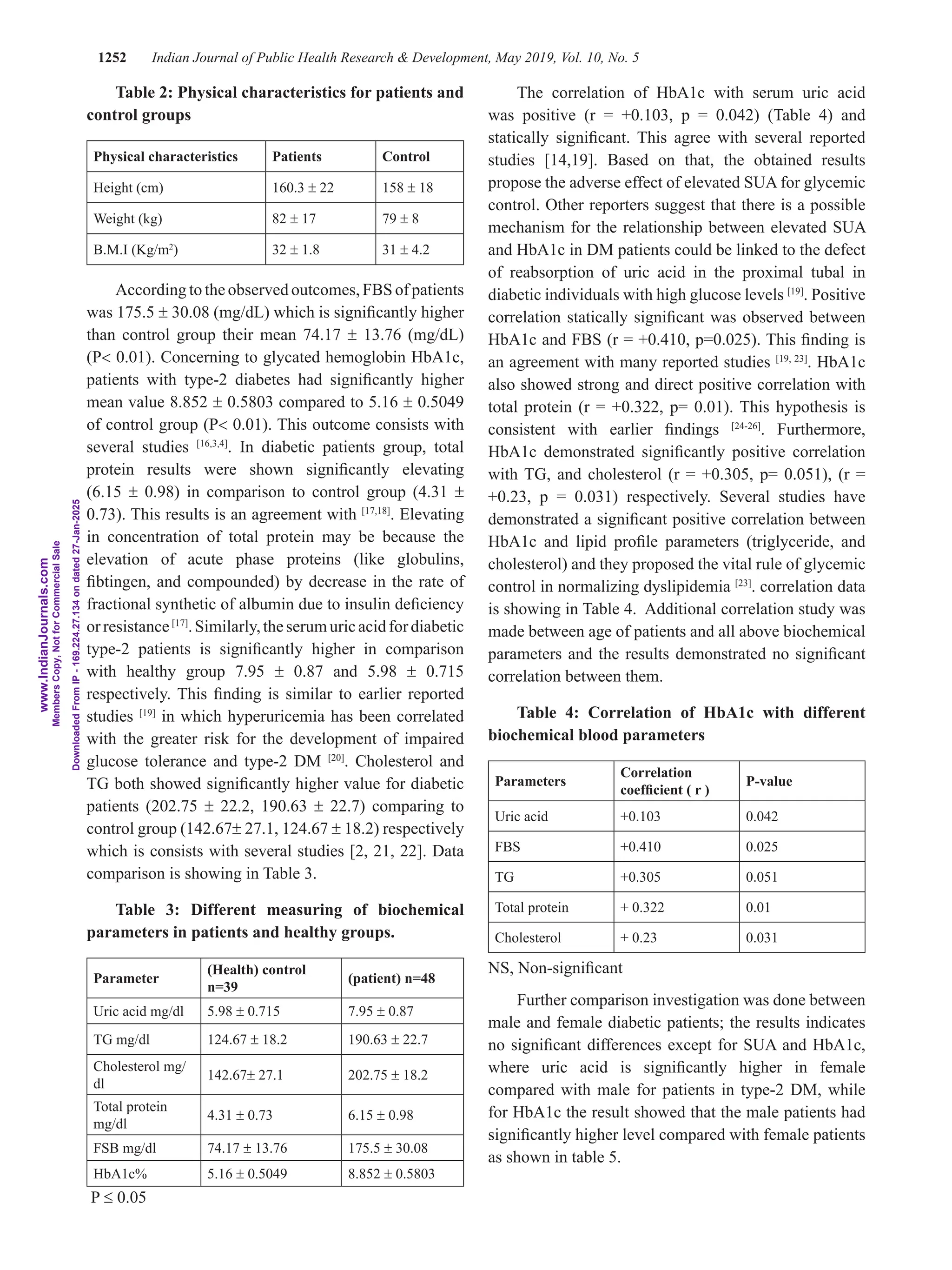 Correlation of Glycated Hemoglobin (Hba1c) and Serum Uric Acid in Type ...