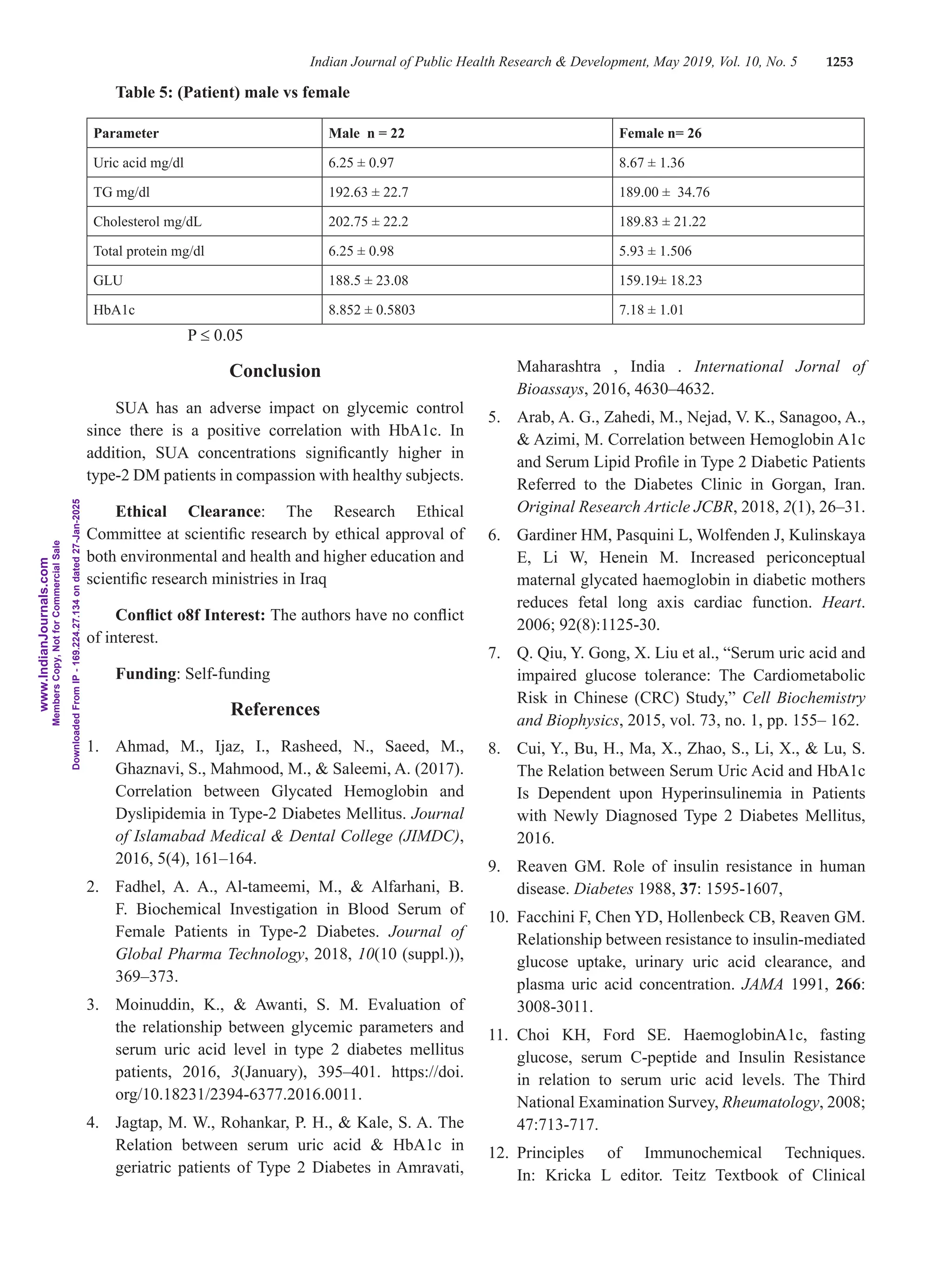 Correlation of Glycated Hemoglobin (Hba1c) and Serum Uric Acid in Type ...