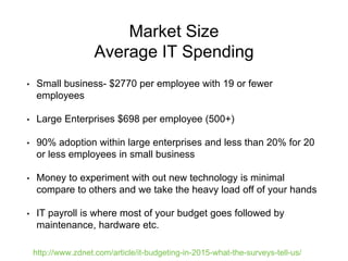 Ijpie Technologies | PPTX