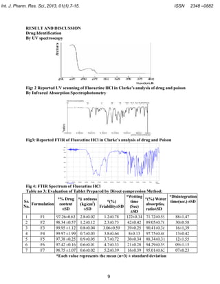 Formulation and Development of Rapid Disintegrating Tablet of ...