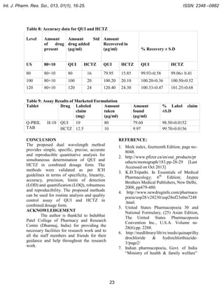 Development And Validation Of First Order Derivative Method For Simultaneous Estimation Of ...