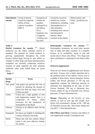 A Brief Review on Anemia & Its Clinical Management | PDF