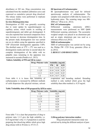 Formulation and Evaluation of Fast Dissolving Tablets of Carbamazepine ...