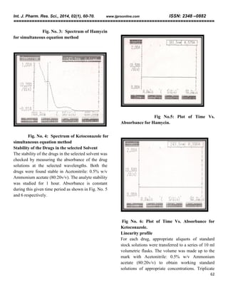 Development and Validation of Simultaneous Equation Estimation Method For Hamycin And ...