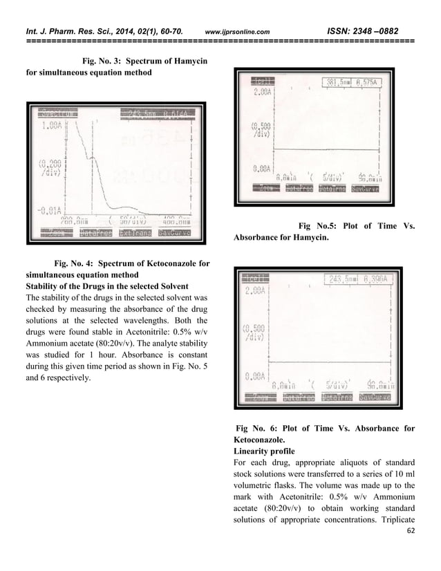 Development And Validation Of Simultaneous Equation Estimation Method For Hamycin And
