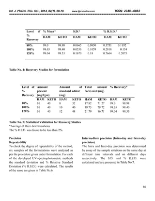 Development and Validation of Simultaneous Equation Estimation Method For Hamycin And ...