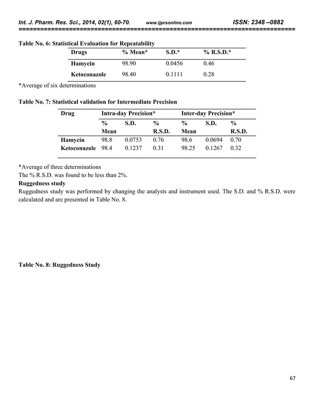 Development And Validation Of Simultaneous Equation Estimation Method For Hamycin And