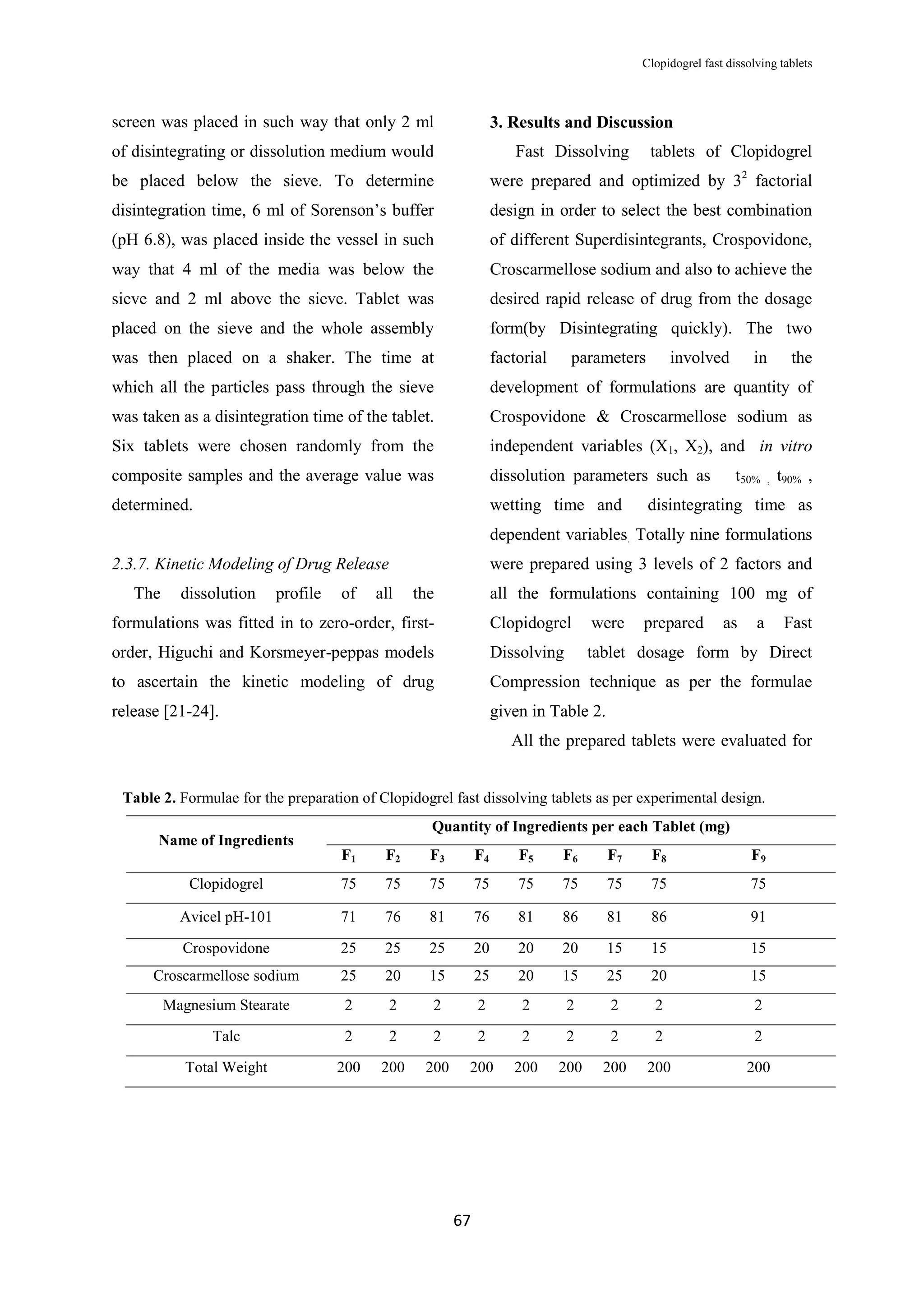 Formulation Development and Evaluation of Clopidogrel Fast Dissolving ...