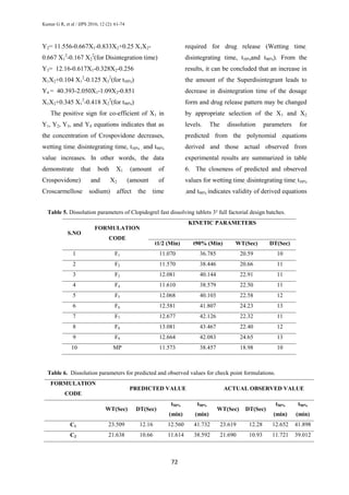 Formulation Development and Evaluation of Clopidogrel Fast Dissolving ...