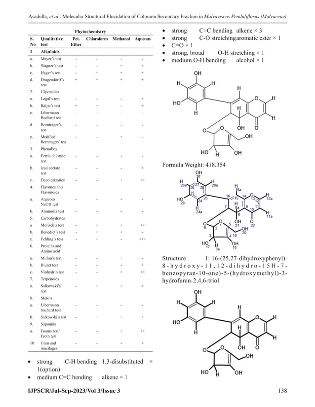 Molecular Structural Elucidation of Coloumn Secondary Fraction in Malvaviscus penduliflorus ...