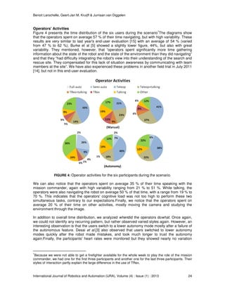 Usage of Autonomy Features in USAR Human-Robot Teams | PDF