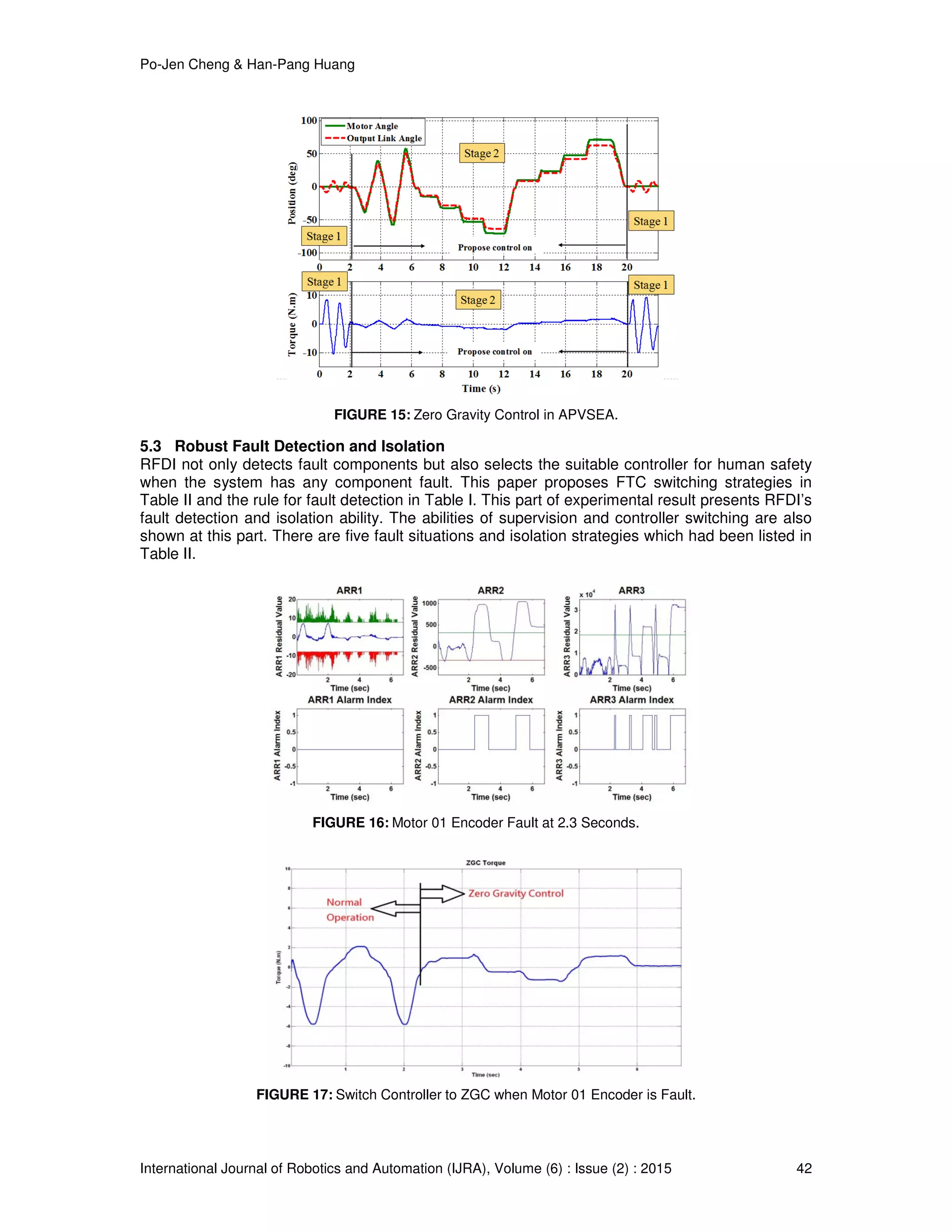 Robust Fault Detection And Isolation Using Bond Graph For An Active