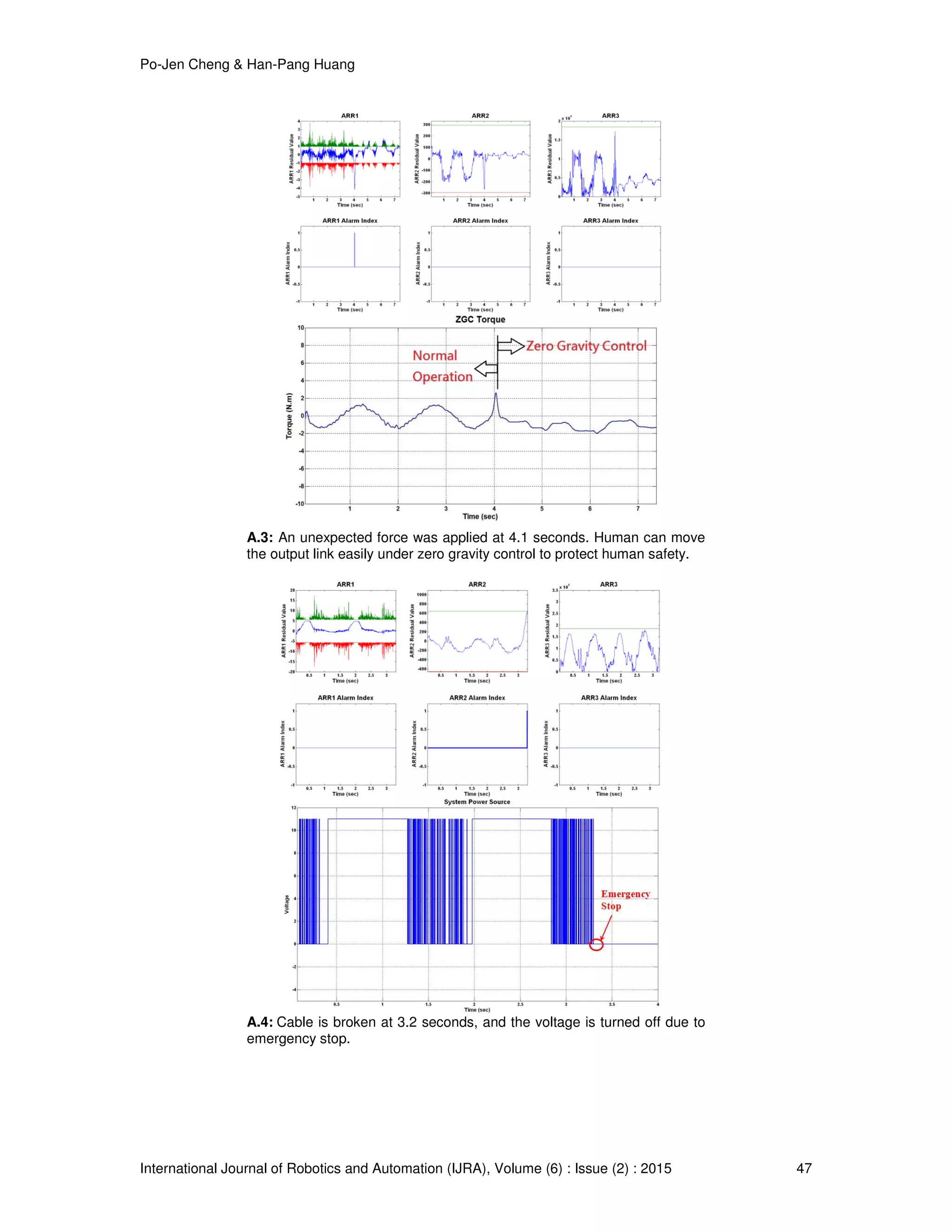 Robust Fault Detection And Isolation Using Bond Graph For An Active